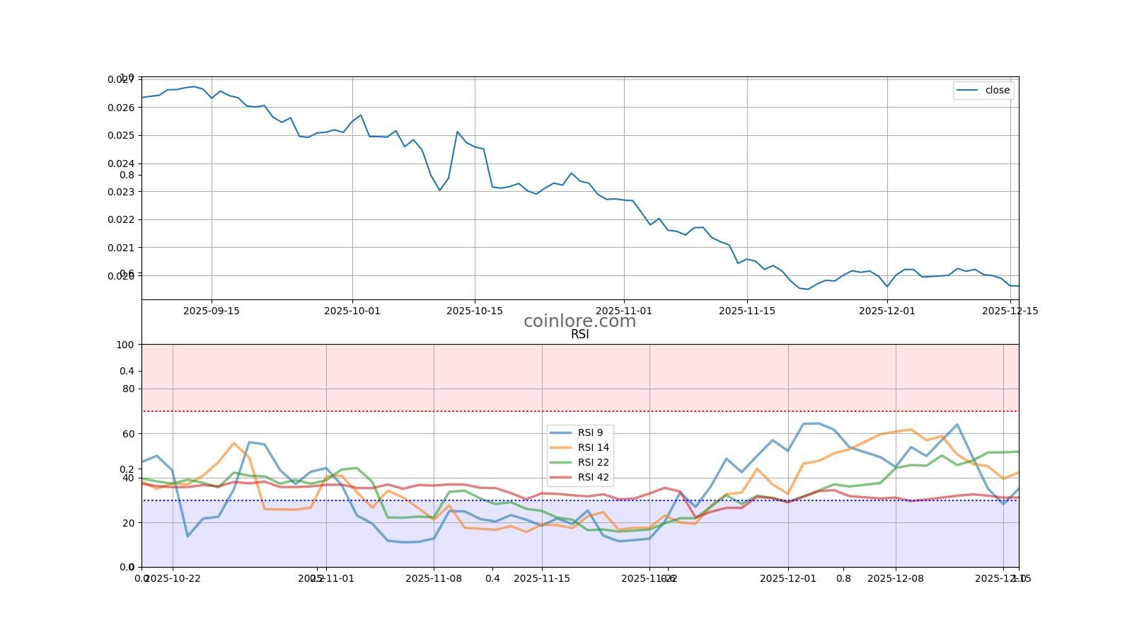 UCX RSI indicator