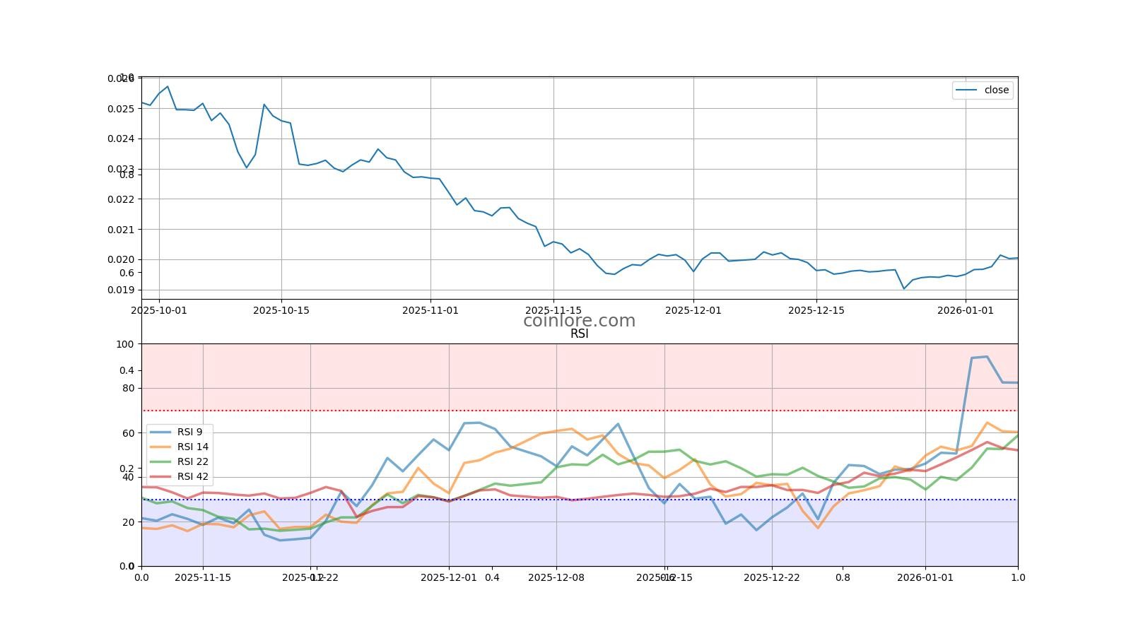 UCX RSI indicator