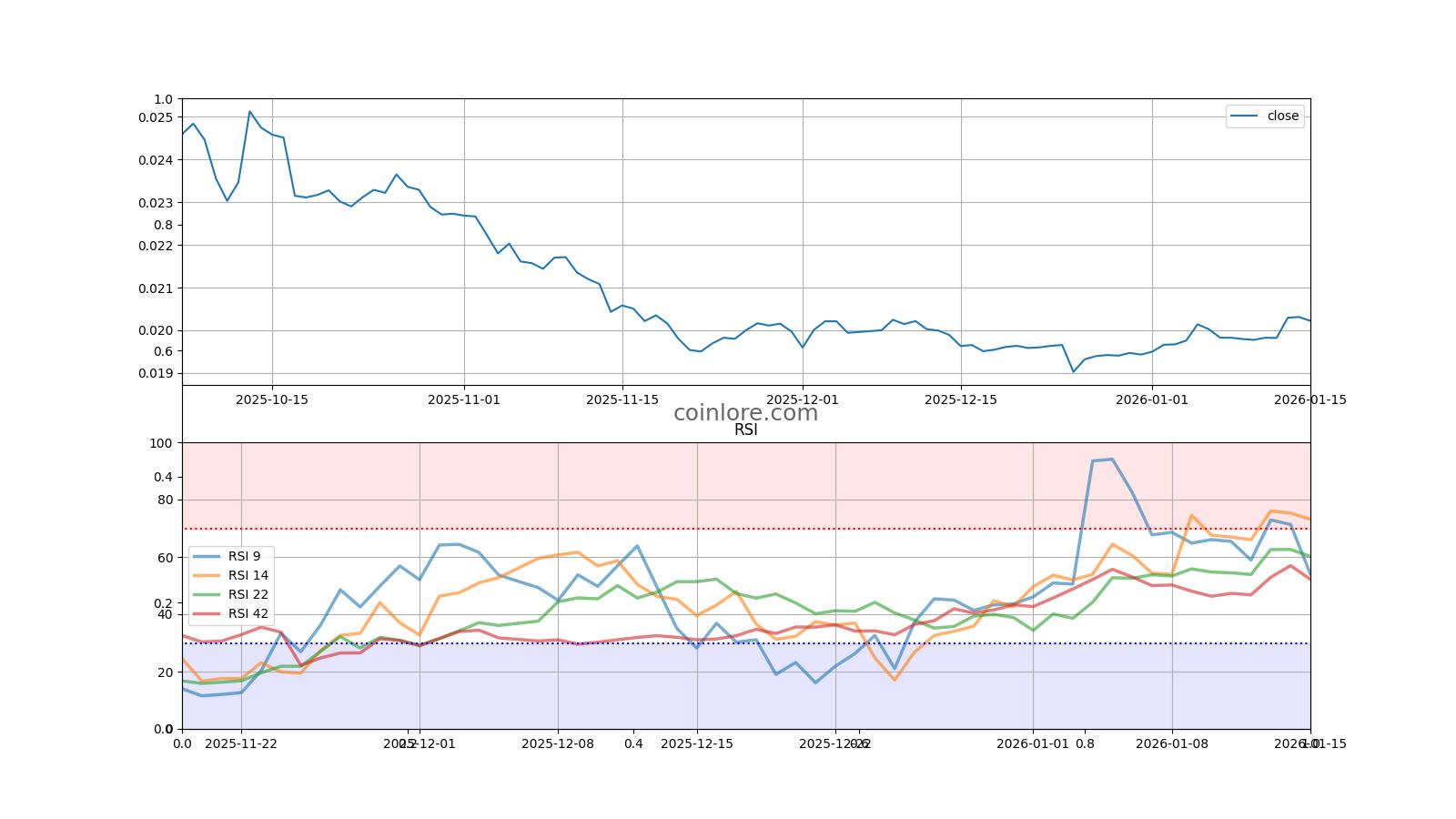 UCX RSI indicator
