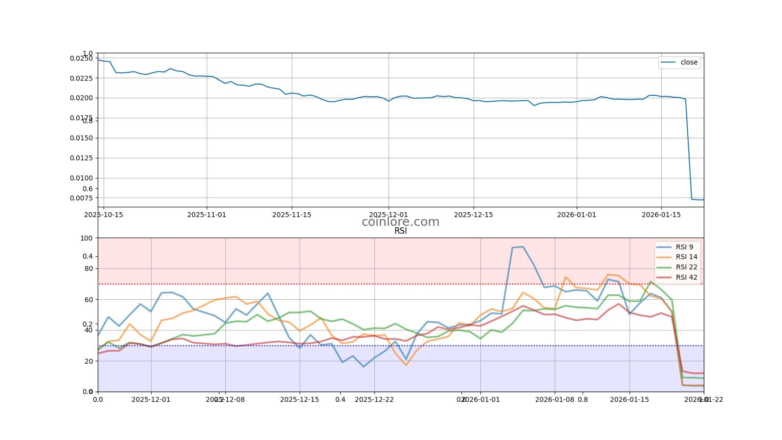 UCX RSI indicator