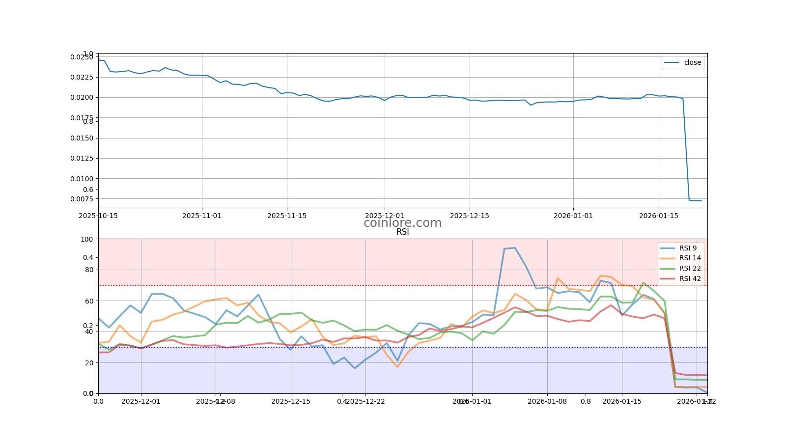 UCX RSI indicator