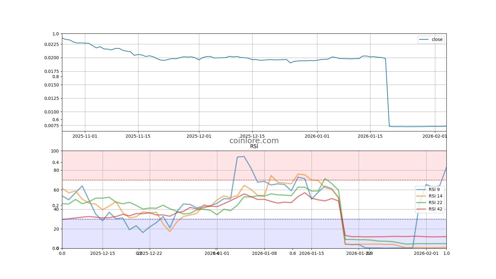 UCX RSI indicator