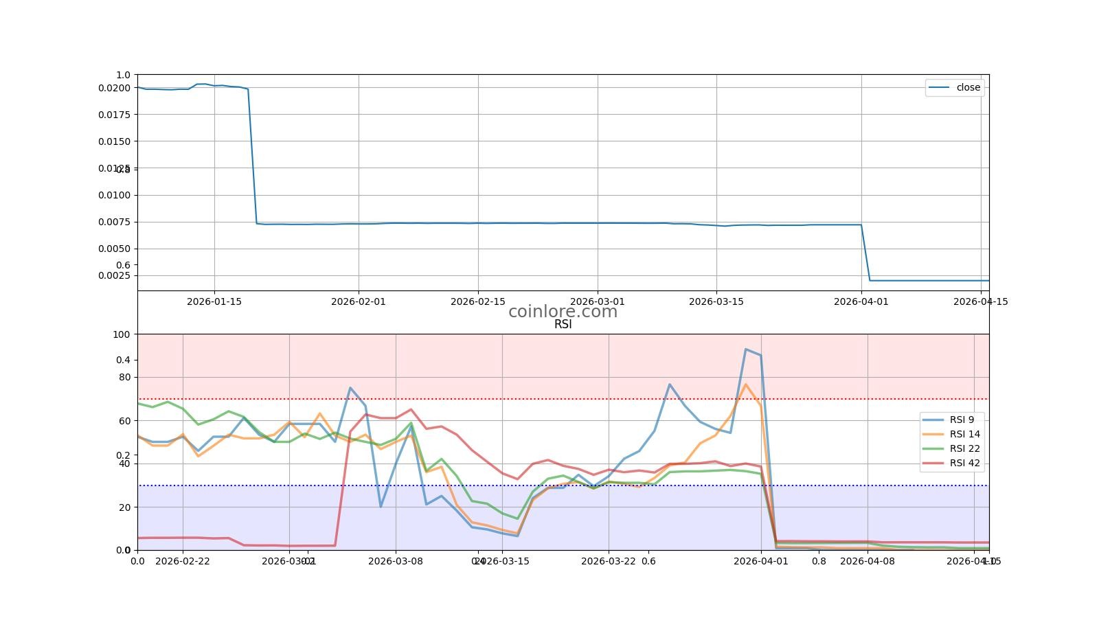 UCX RSI indicator