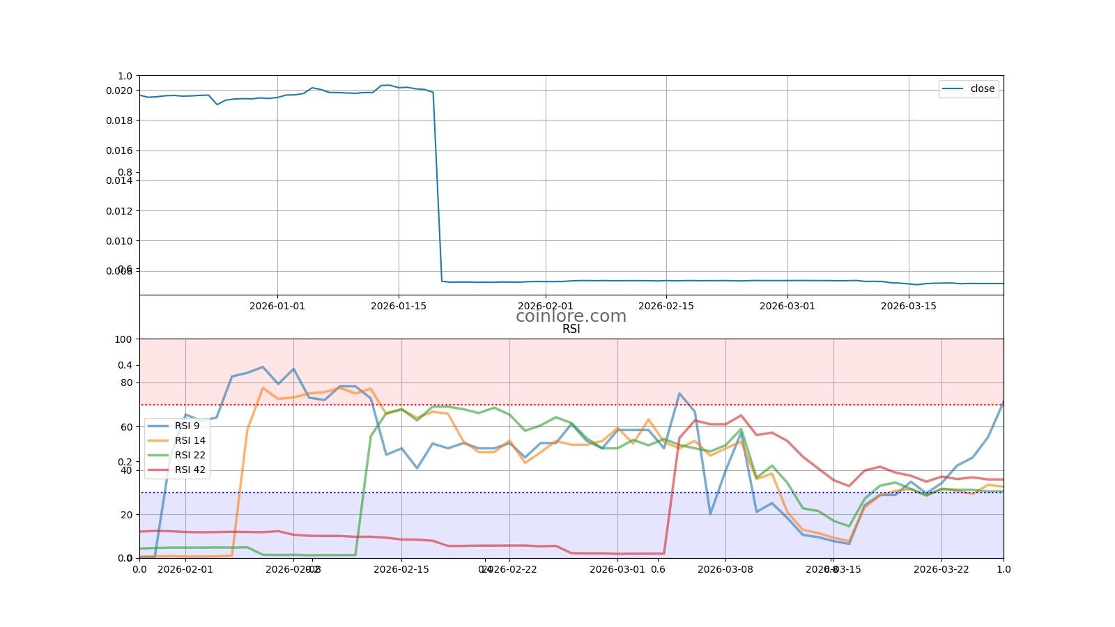 UCX RSI indicator