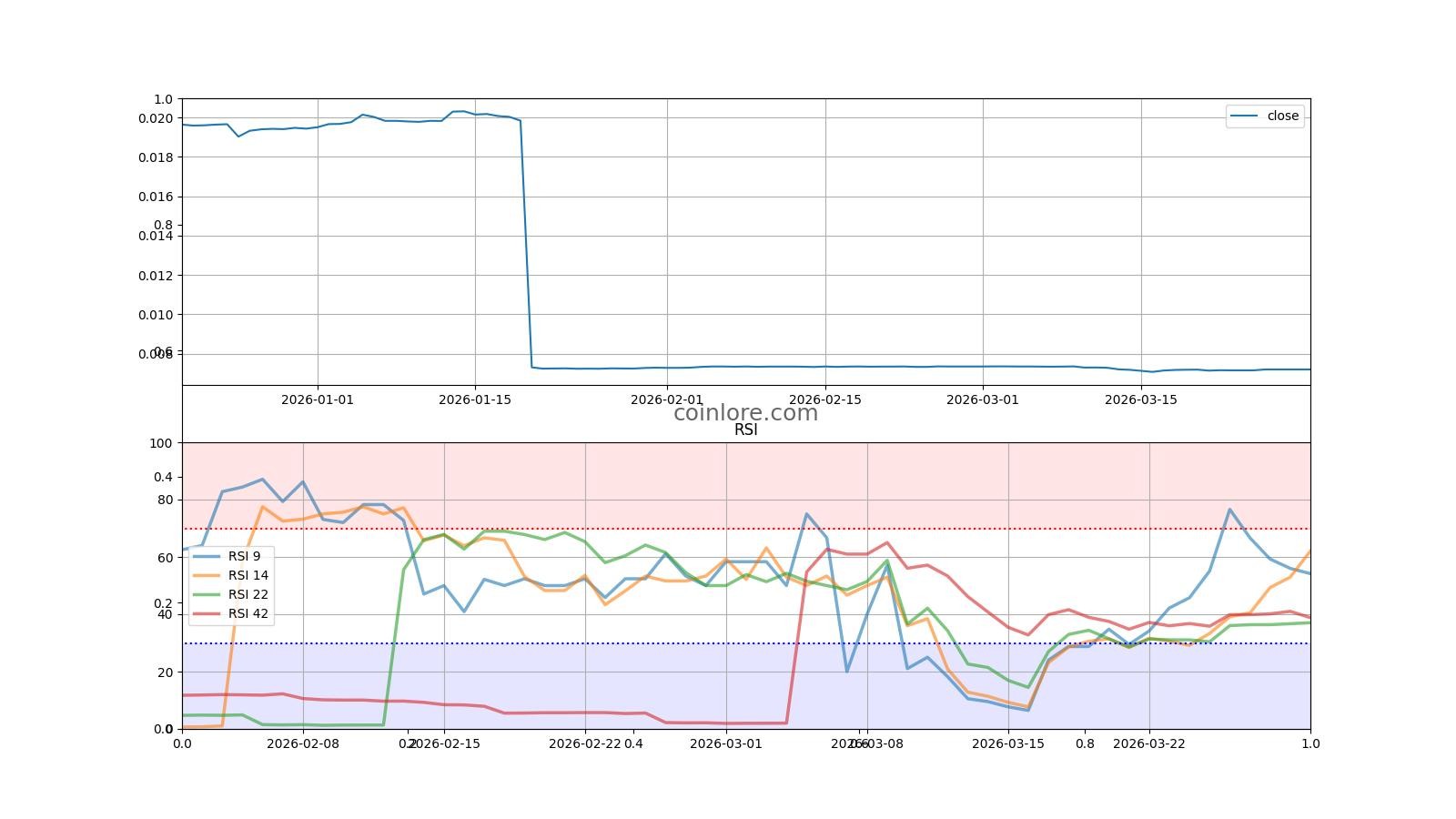 UCX RSI indicator