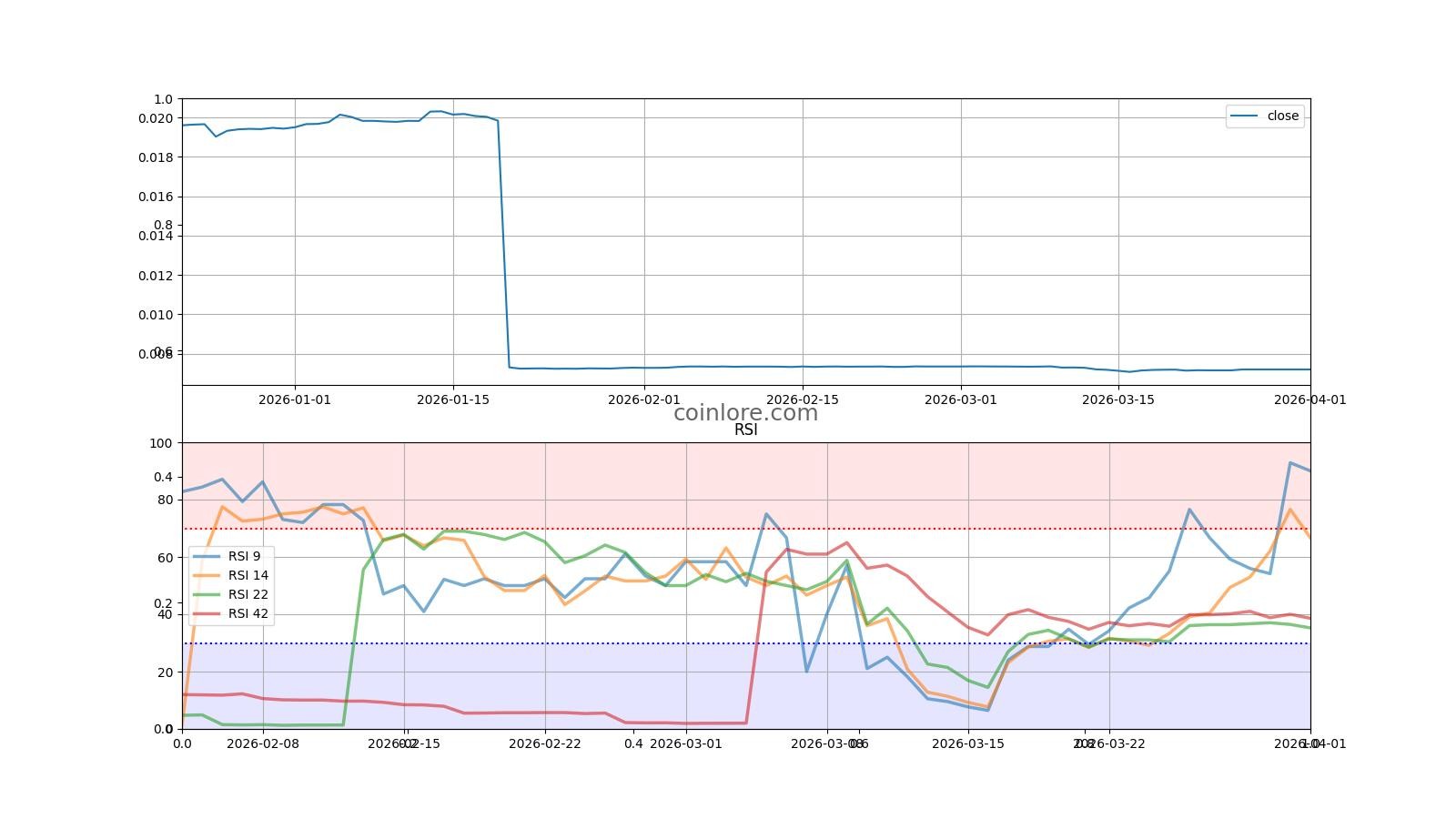 UCX RSI indicator