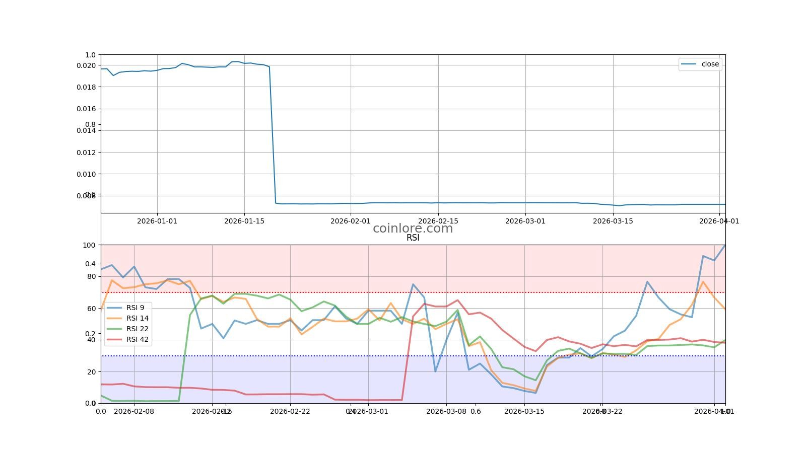UCX RSI indicator