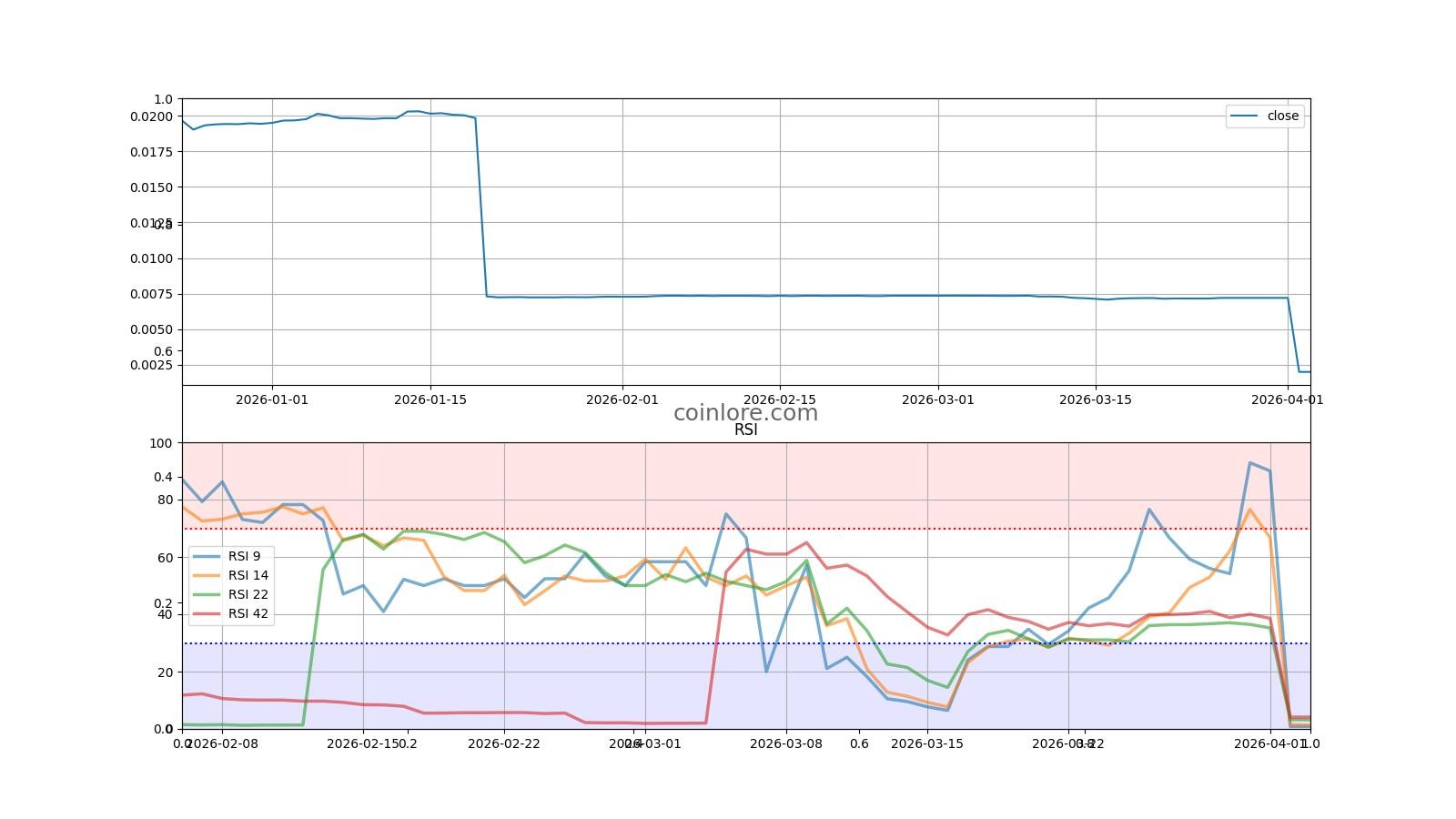 UCX RSI indicator