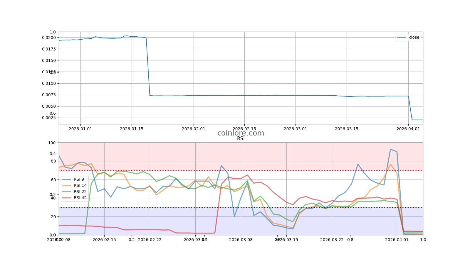 UCX RSI indicator