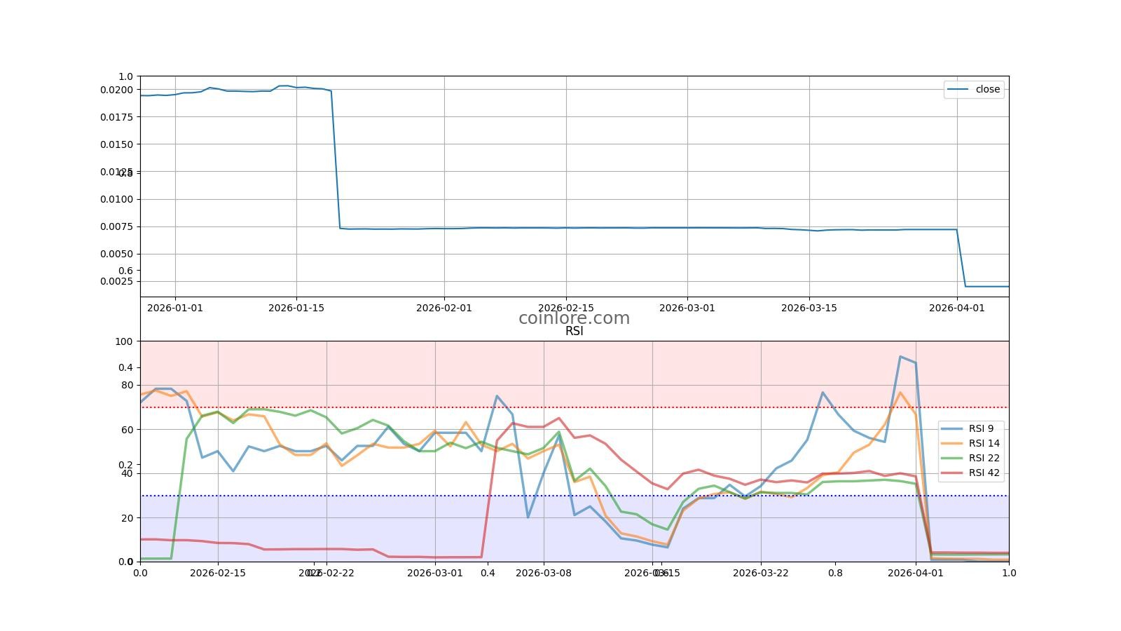 UCX RSI indicator