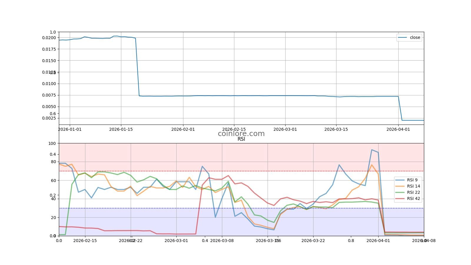 UCX RSI indicator