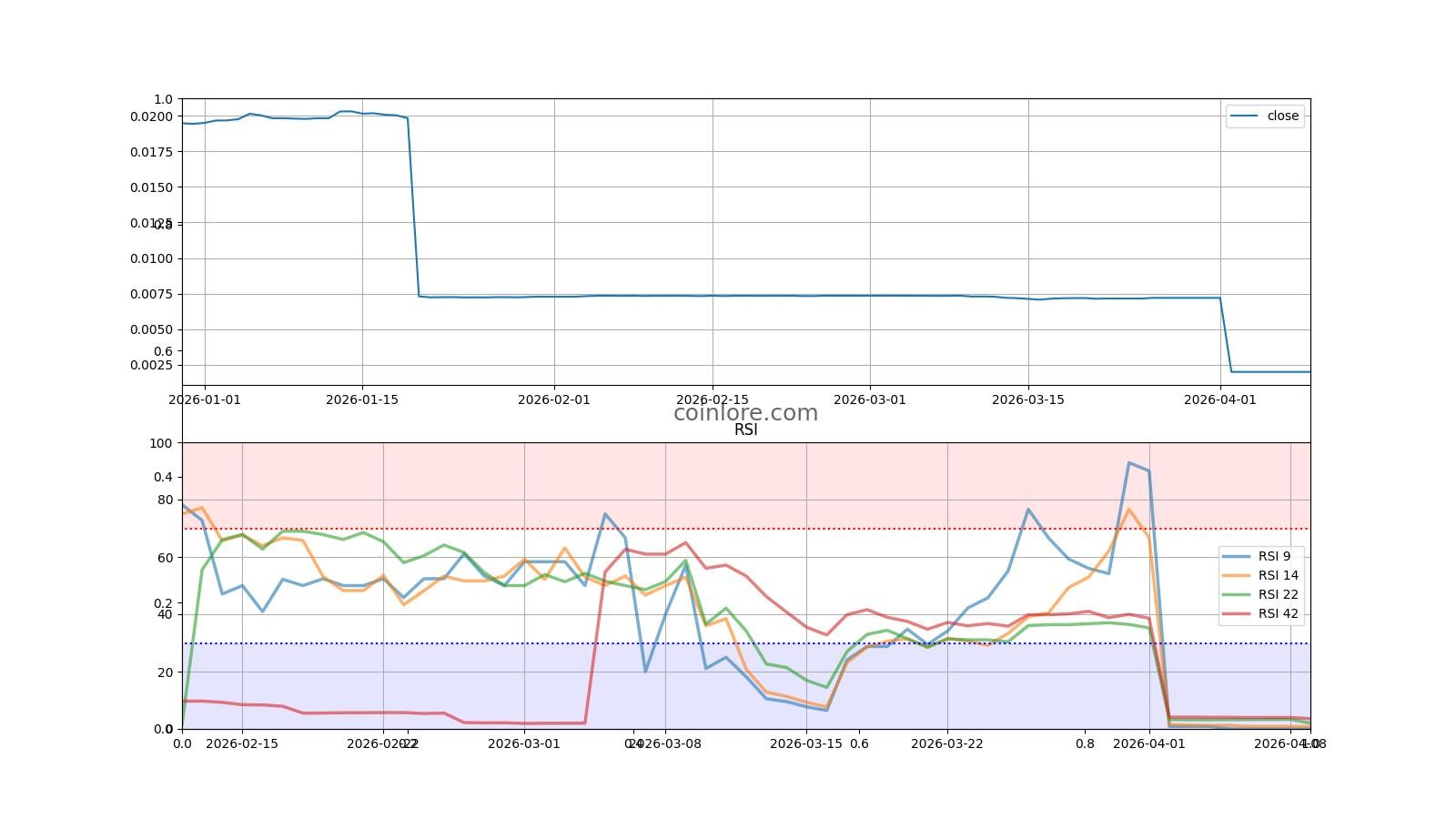 UCX RSI indicator