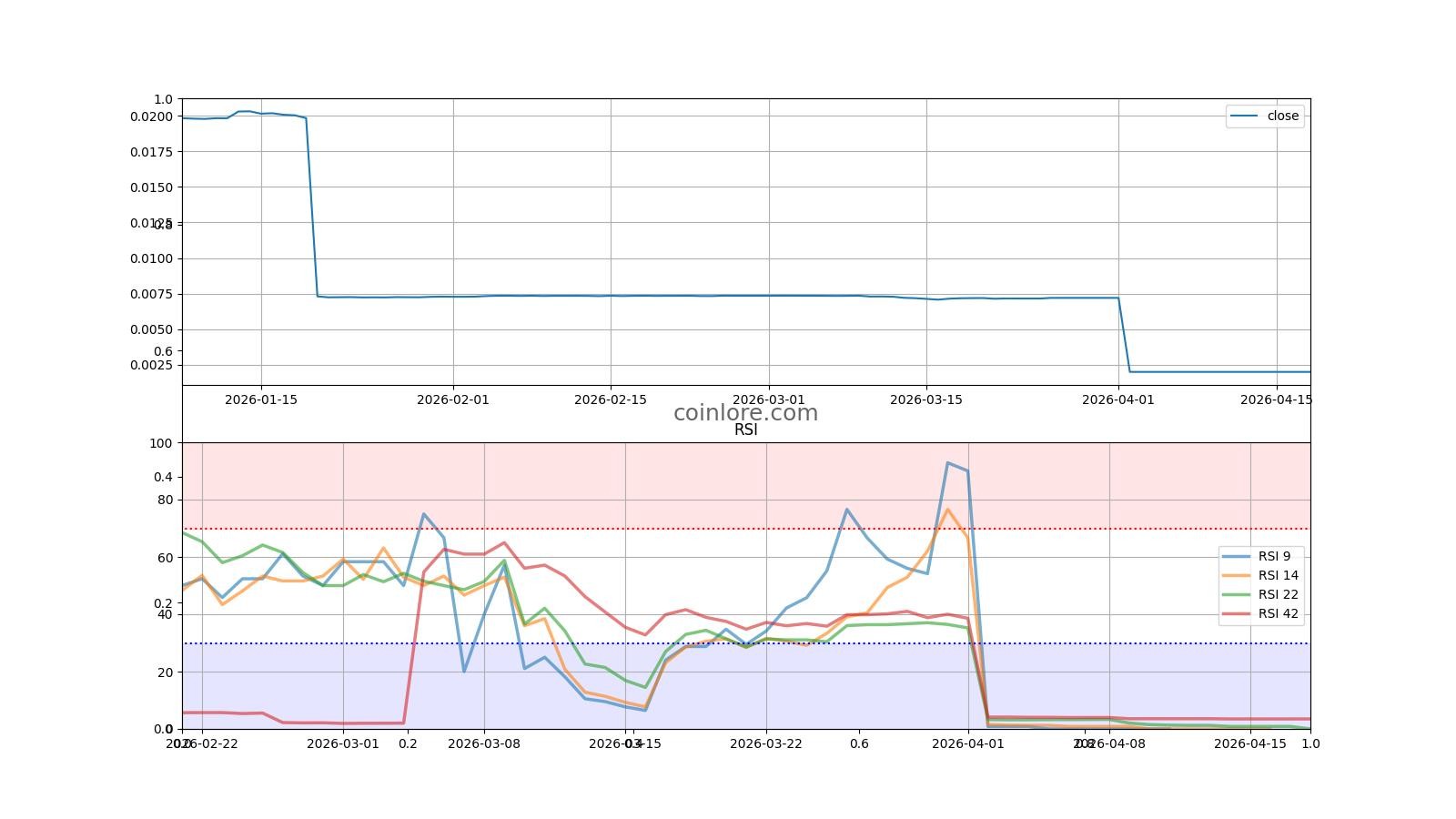 UCX RSI indicator