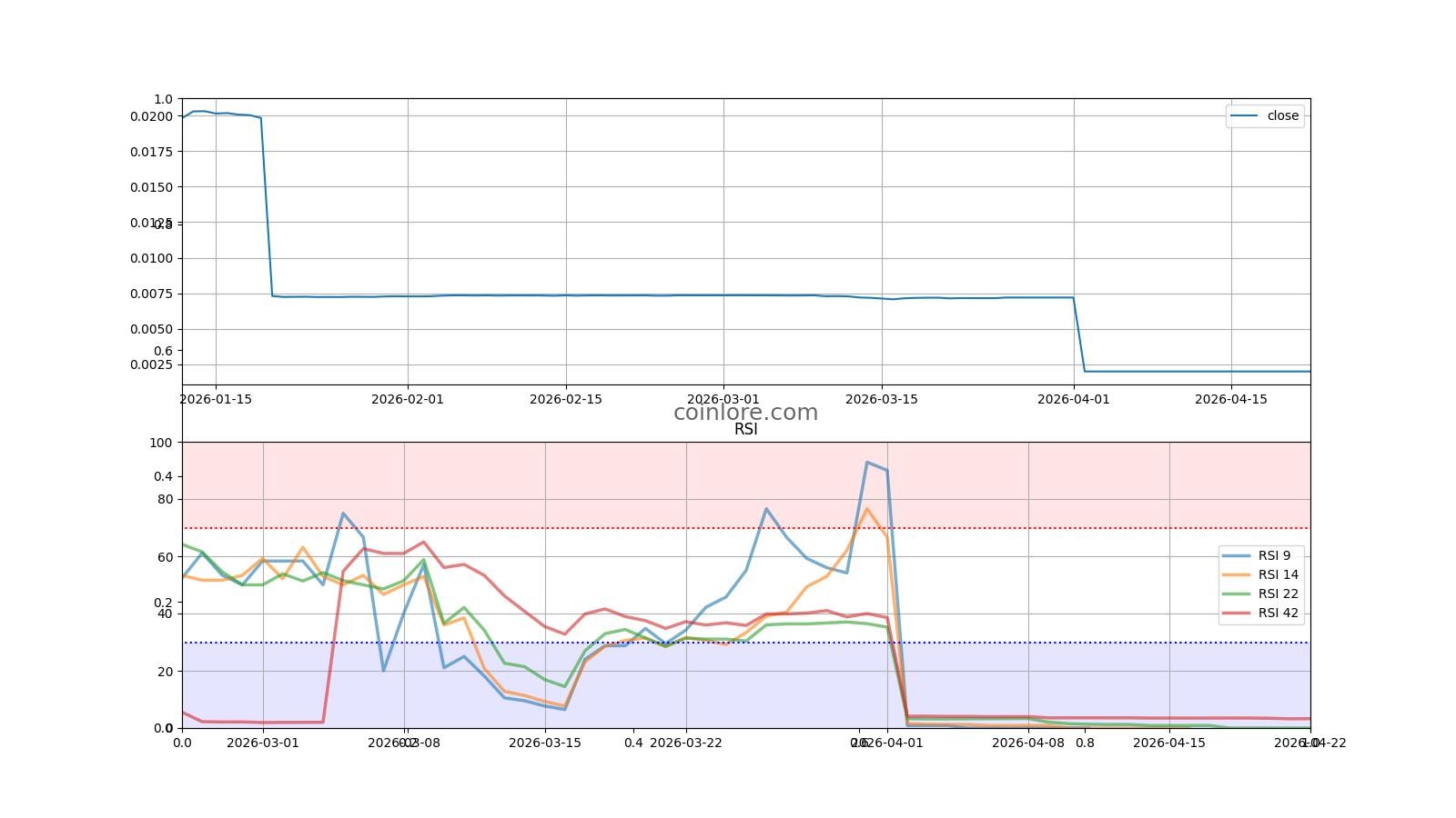 UCX RSI indicator