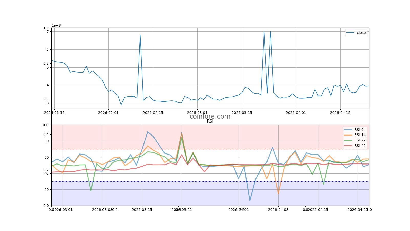 UFO Gaming RSI indicator
