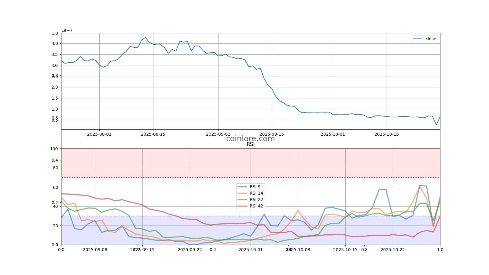 UFO Gaming RSI indicator