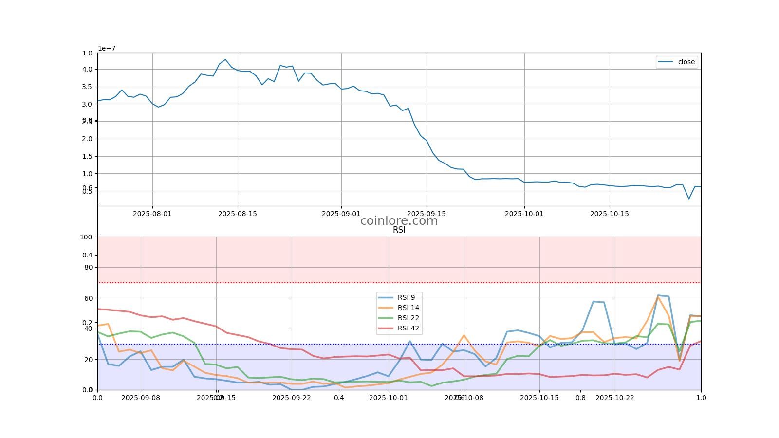 UFO Gaming RSI indicator
