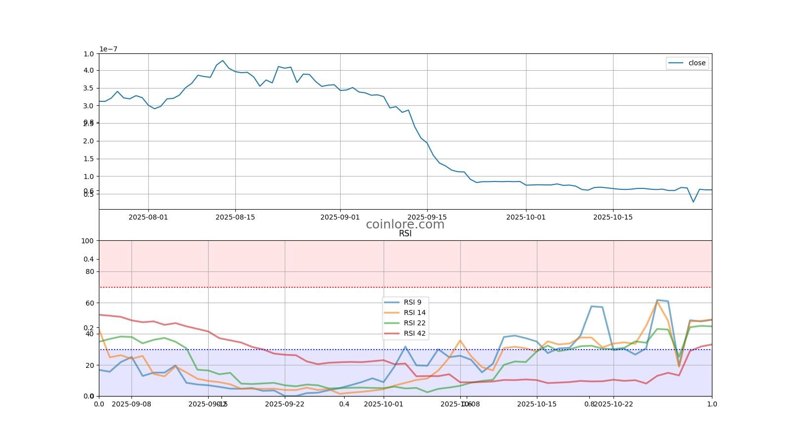 UFO Gaming RSI indicator