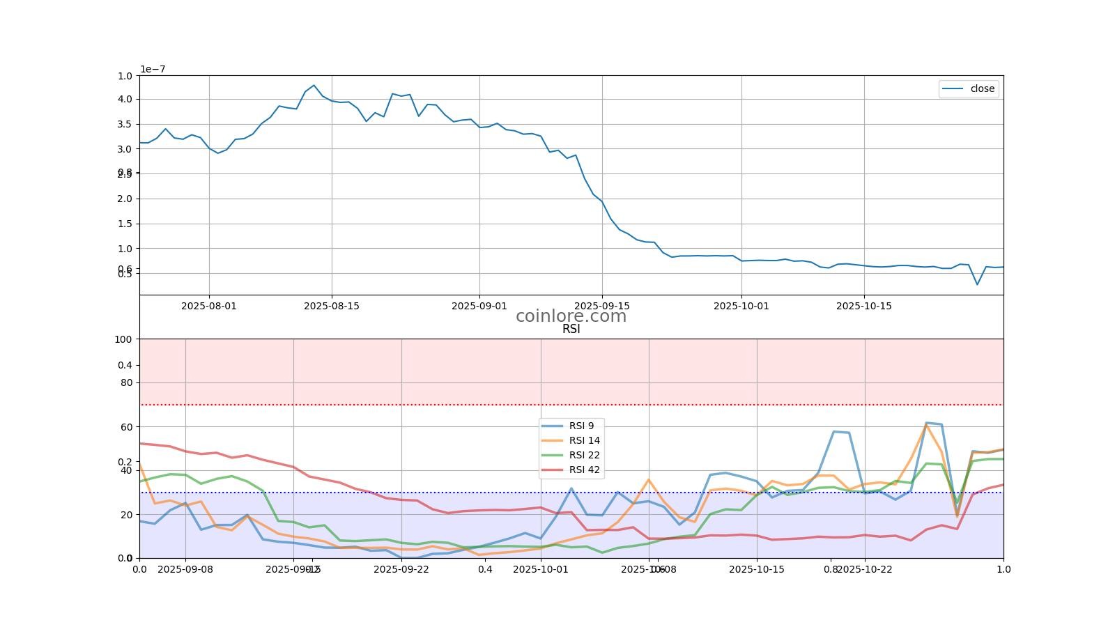 UFO Gaming RSI indicator