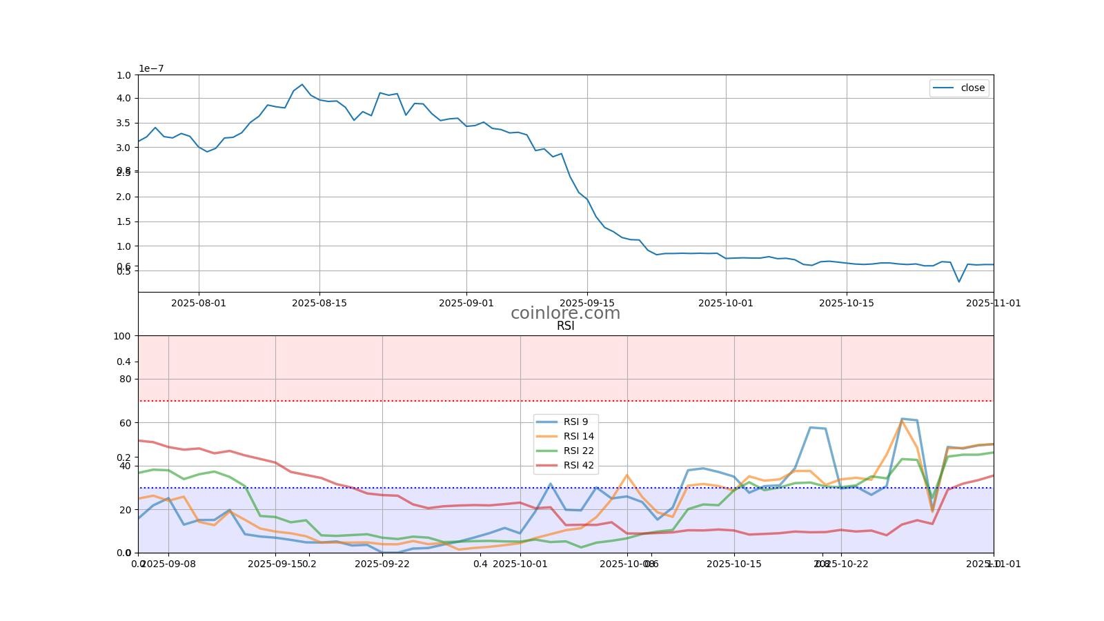 UFO Gaming RSI indicator
