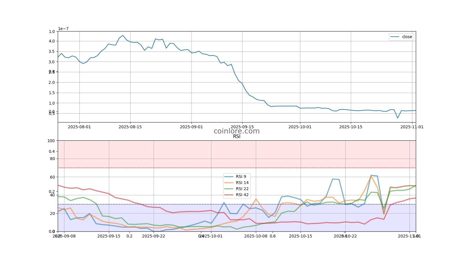 UFO Gaming RSI indicator