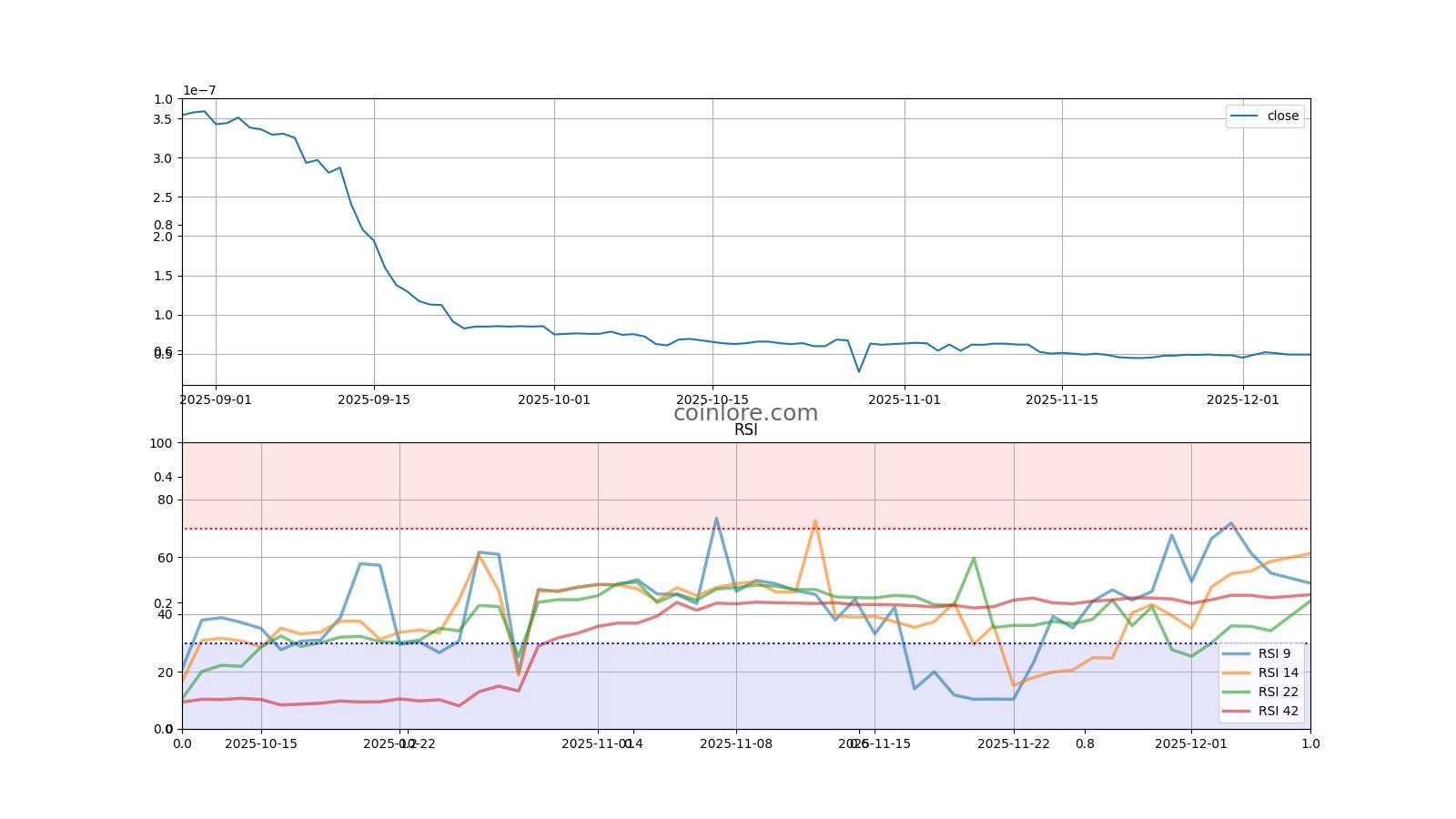 UFO Gaming RSI indicator