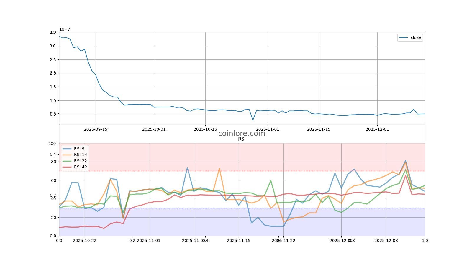 UFO Gaming RSI indicator