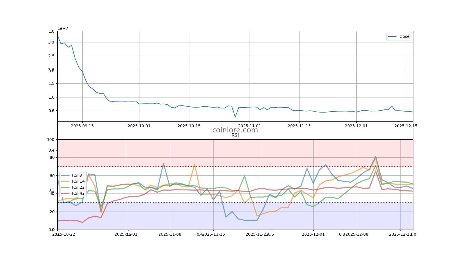 UFO Gaming RSI indicator