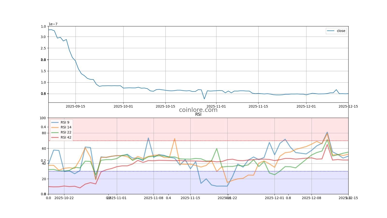 UFO Gaming RSI indicator