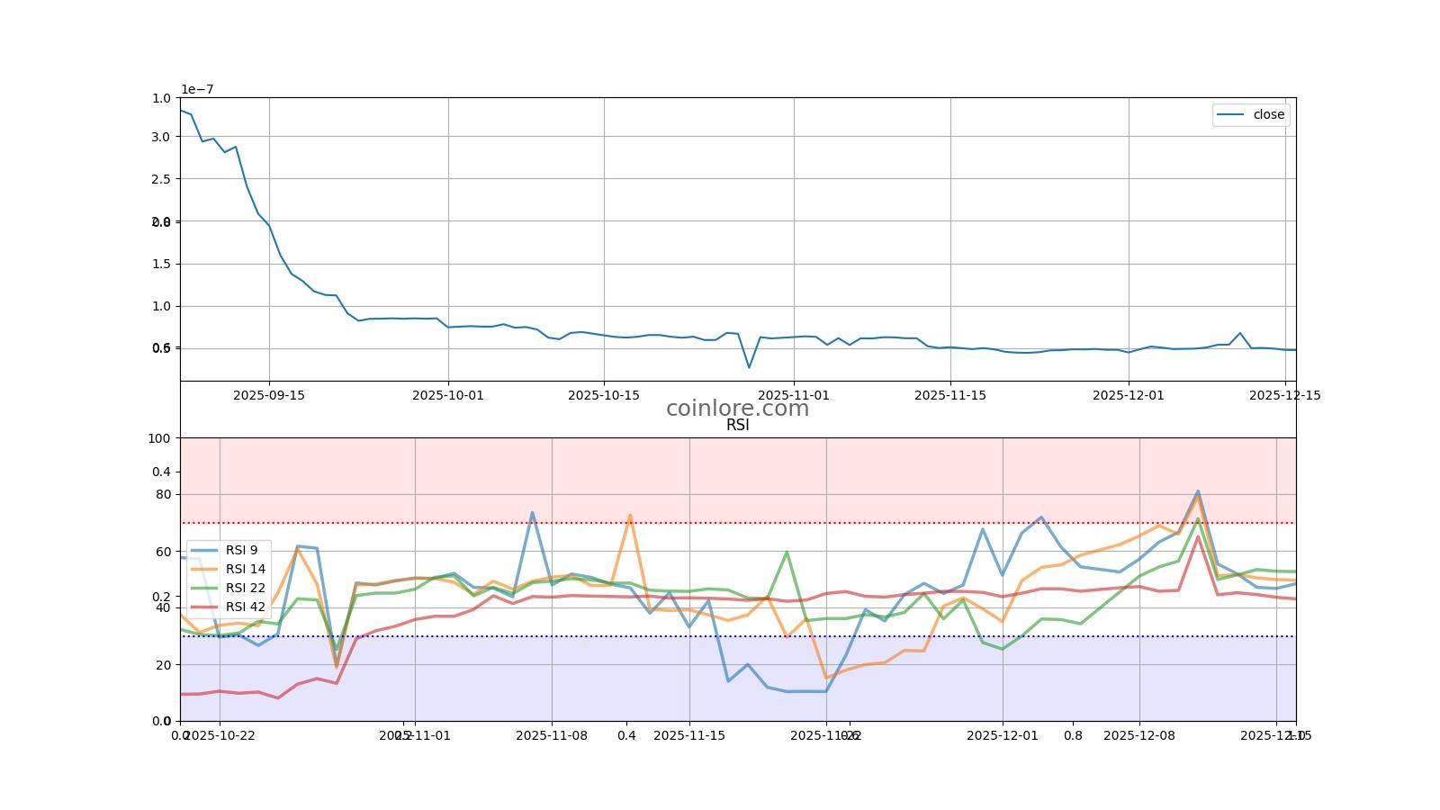 UFO Gaming RSI indicator