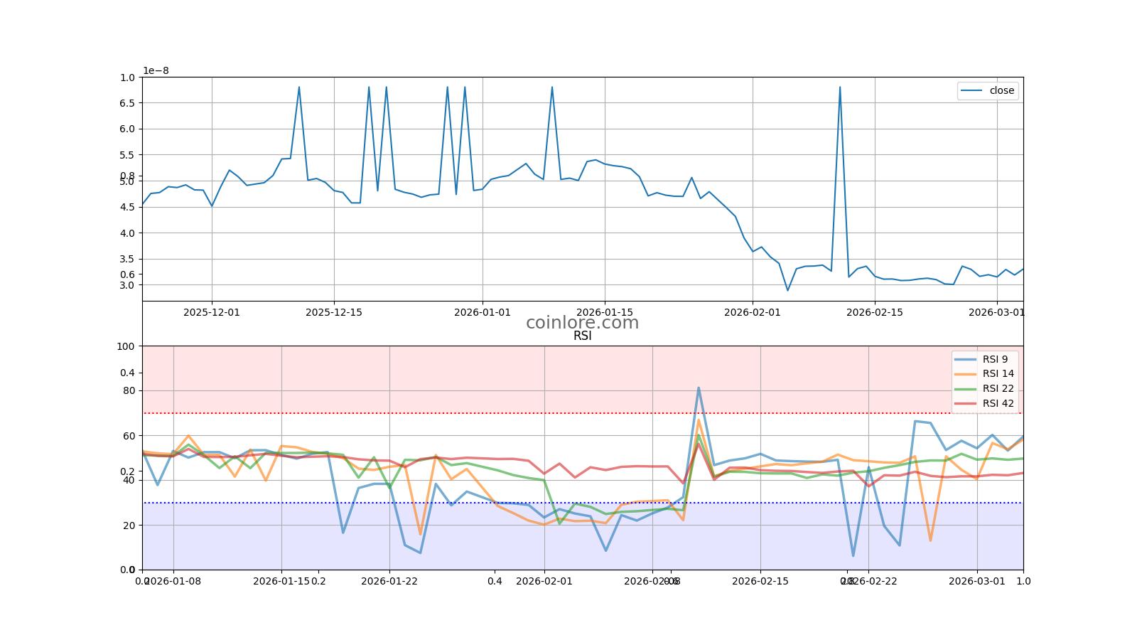 UFO Gaming RSI indicator