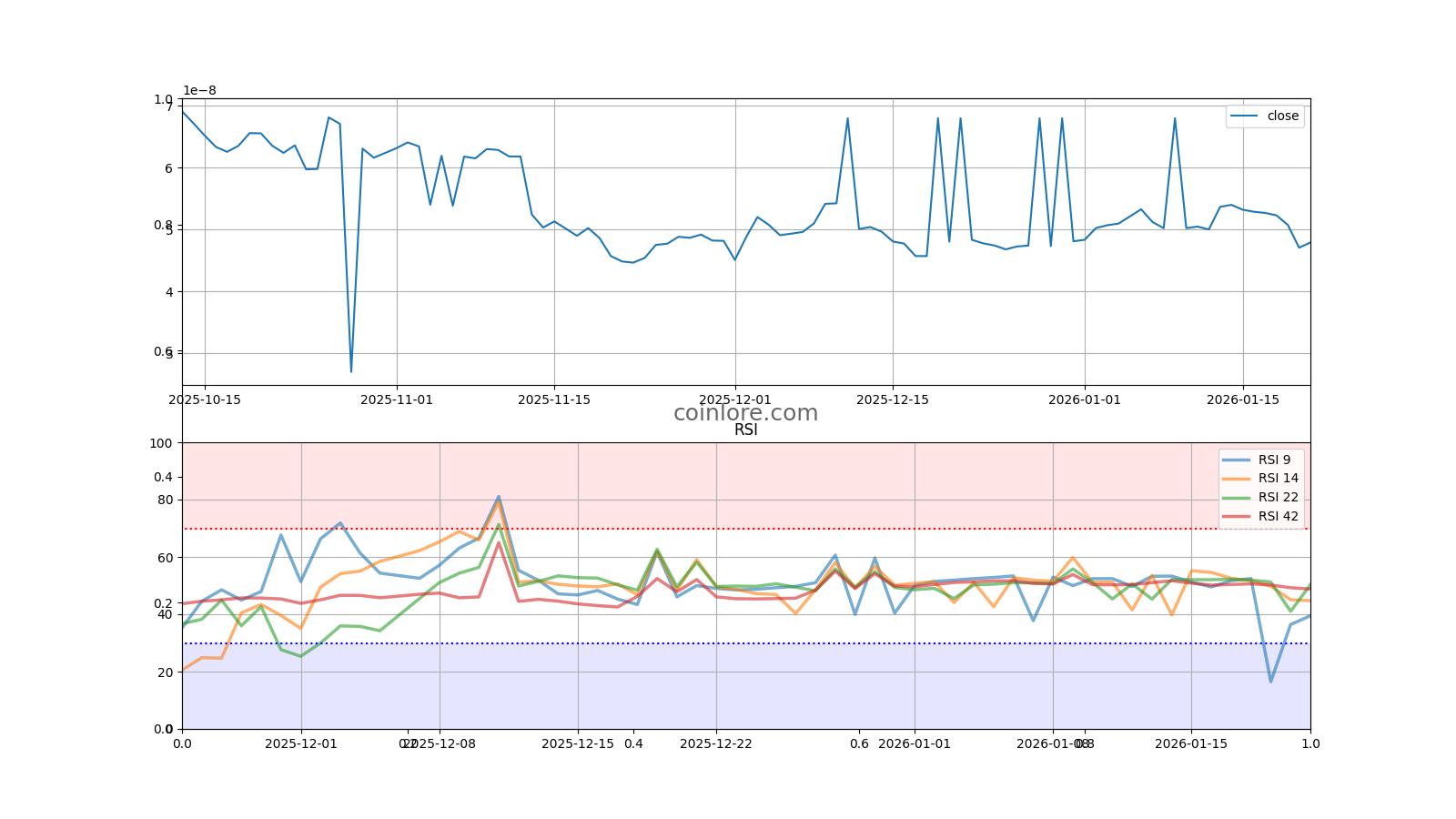 UFO Gaming RSI indicator