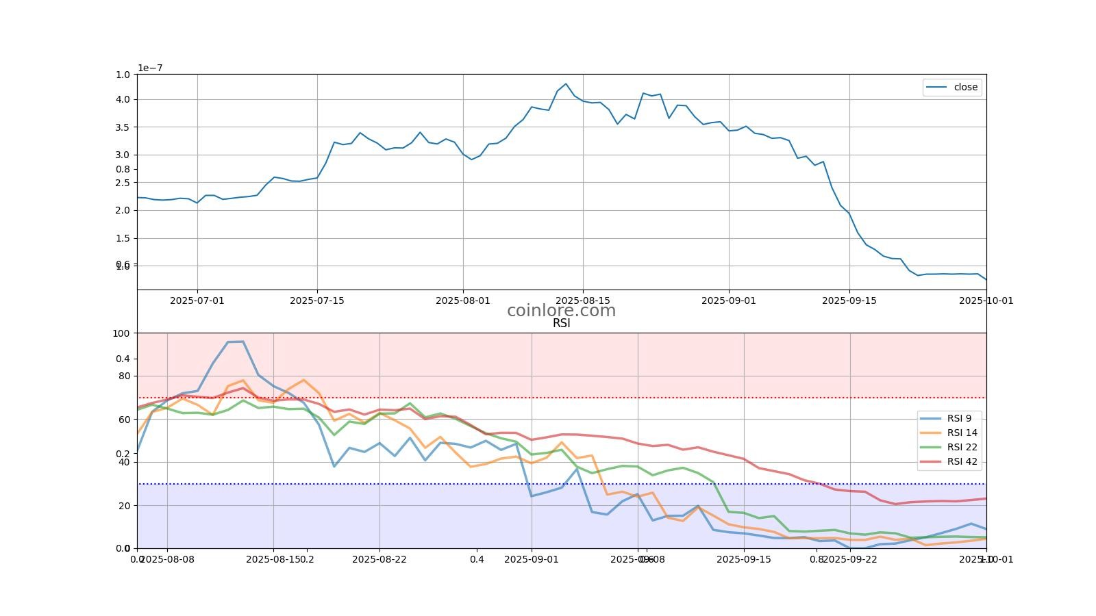 UFO Gaming RSI indicator