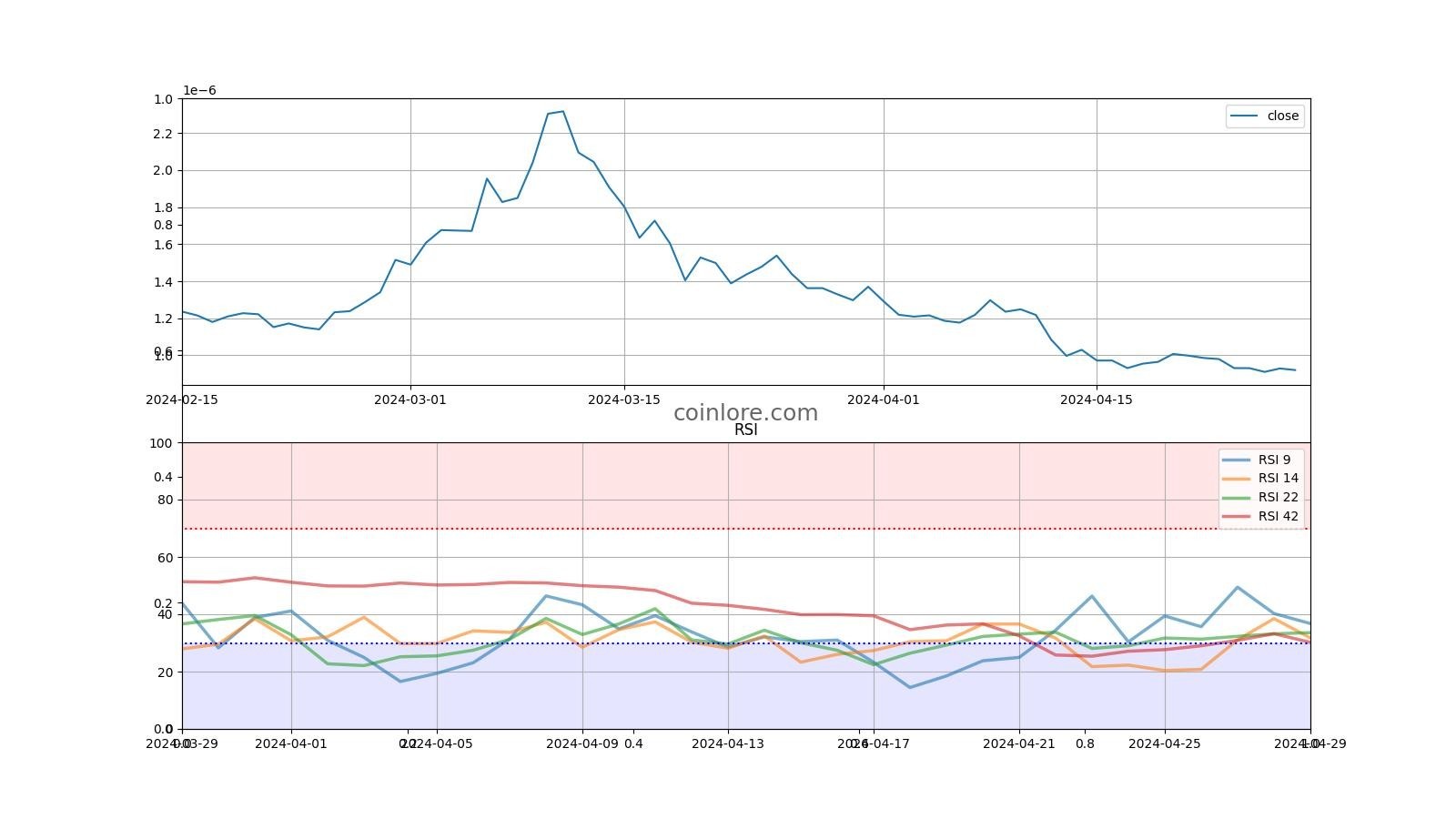 UFO Gaming RSI indicator