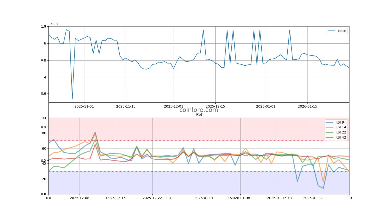 UFO Gaming RSI indicator