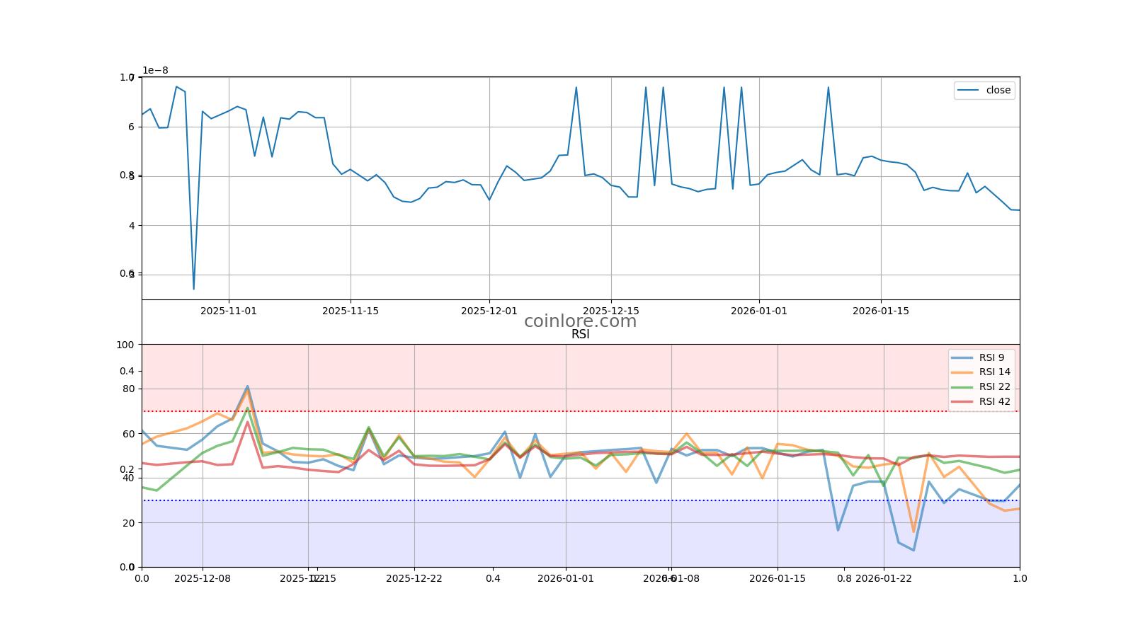 UFO Gaming RSI indicator
