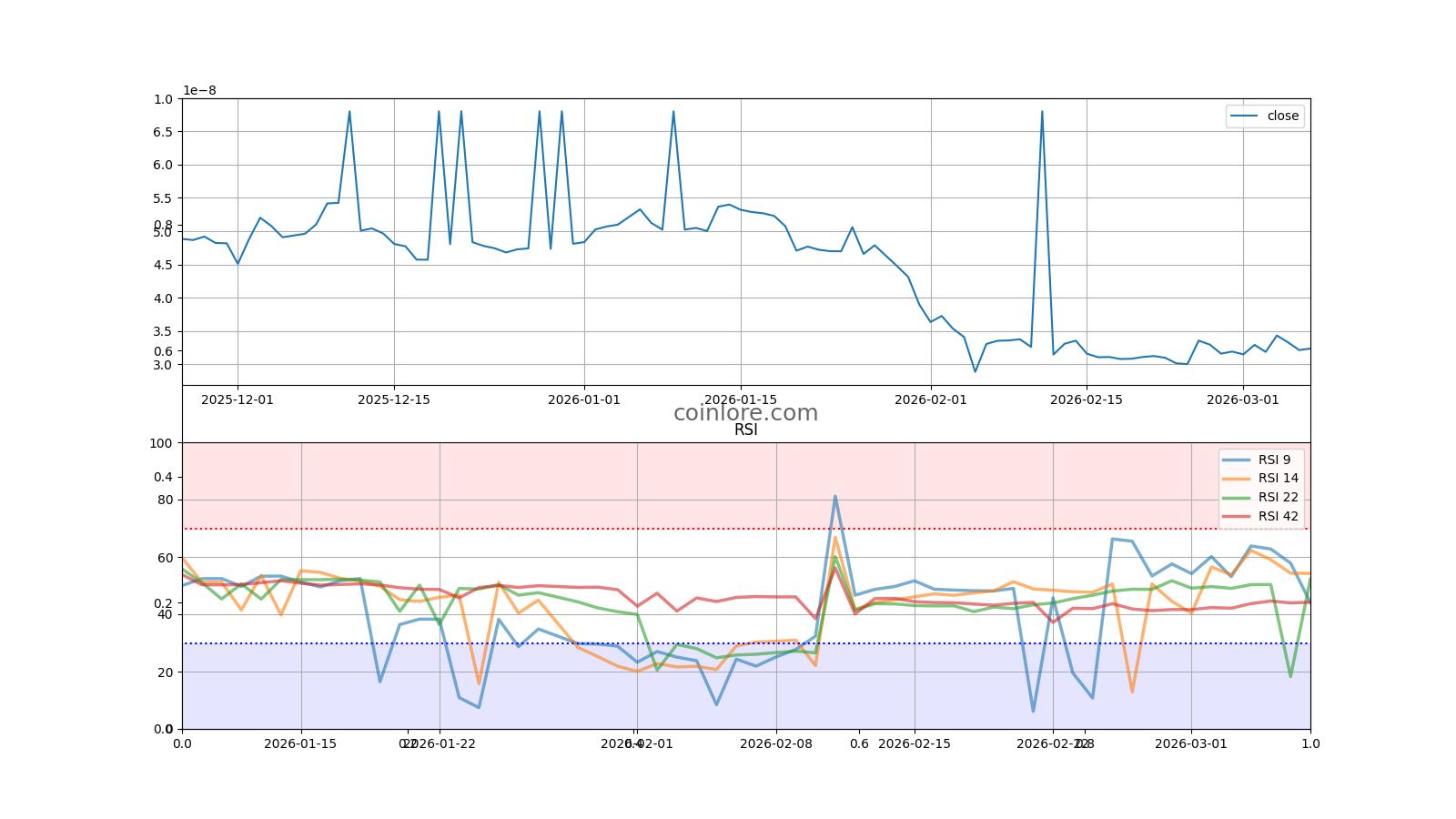 UFO Gaming RSI indicator