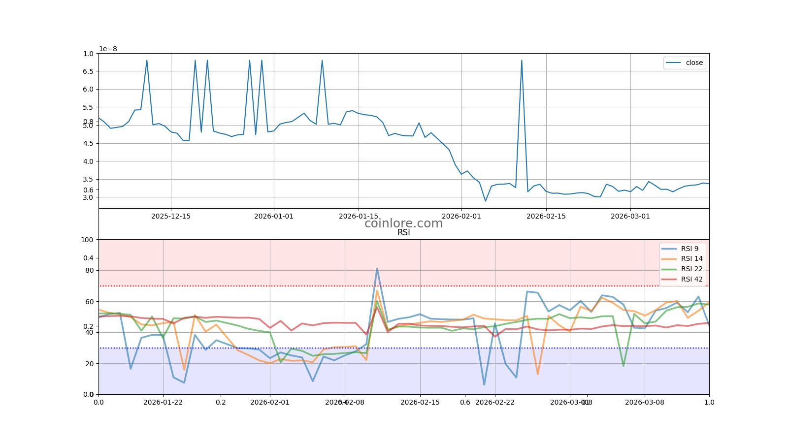 UFO Gaming RSI indicator