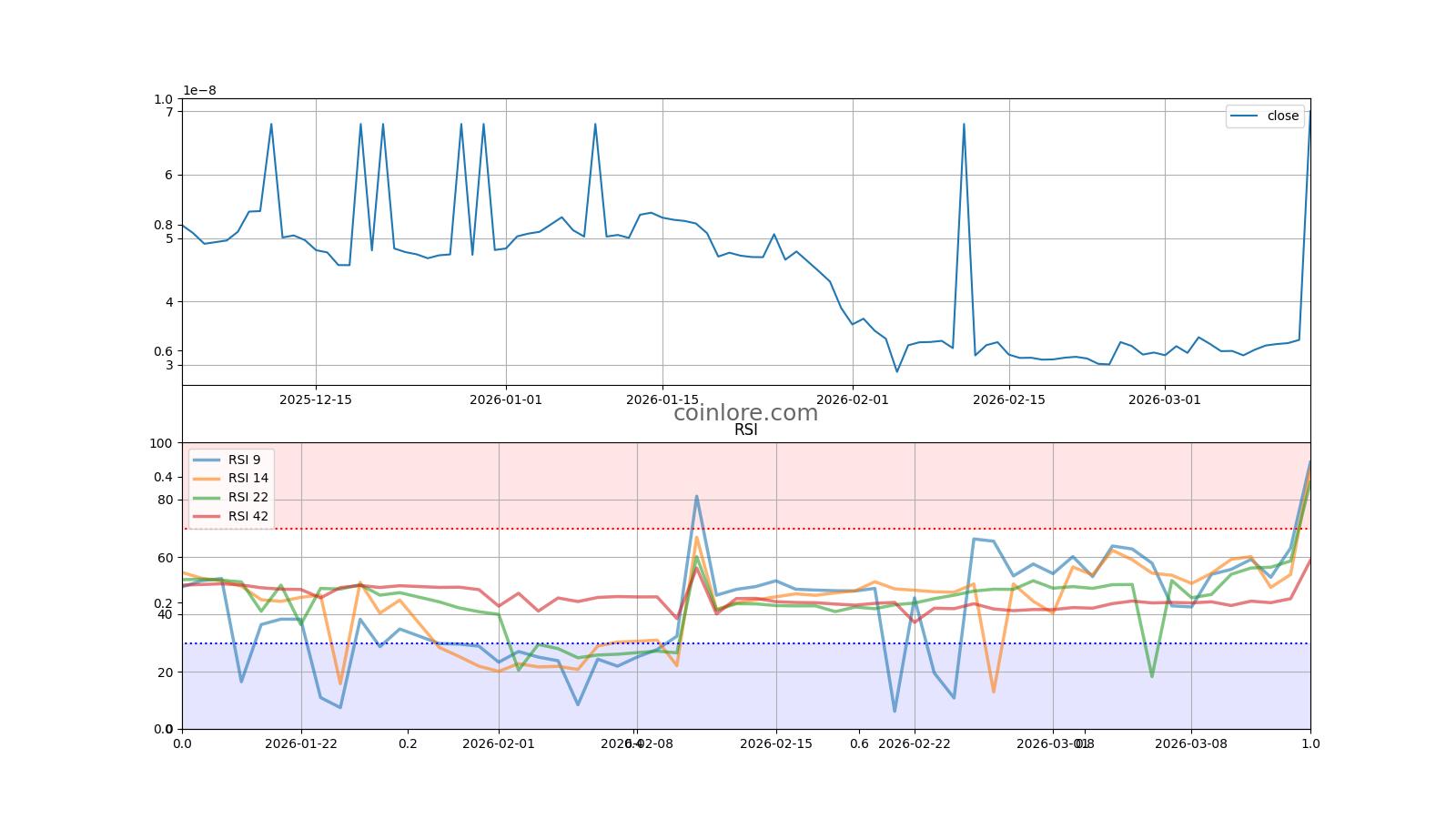 UFO Gaming RSI indicator