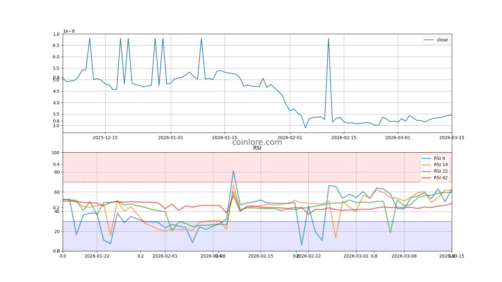 UFO Gaming RSI indicator