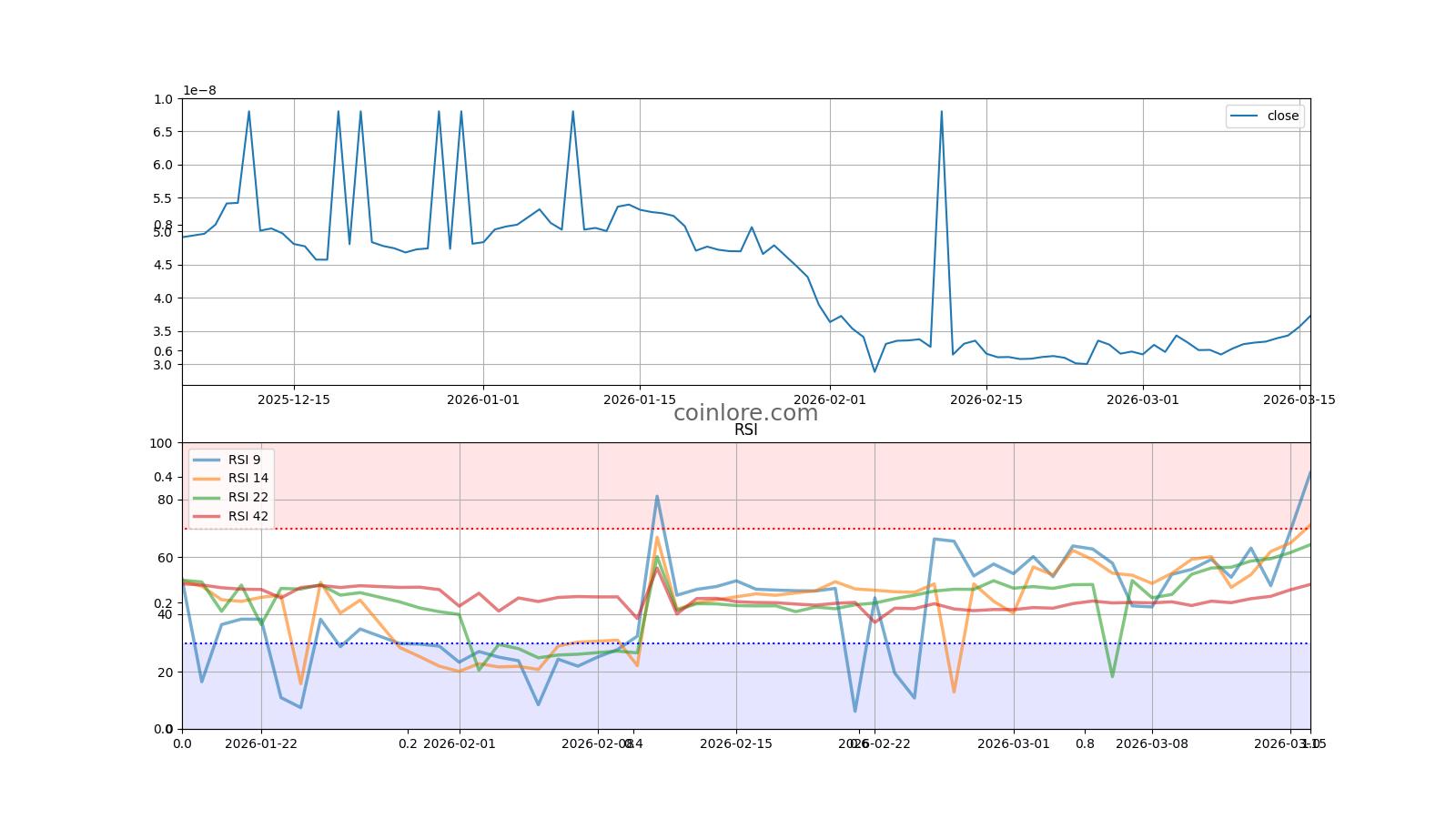 UFO Gaming RSI indicator