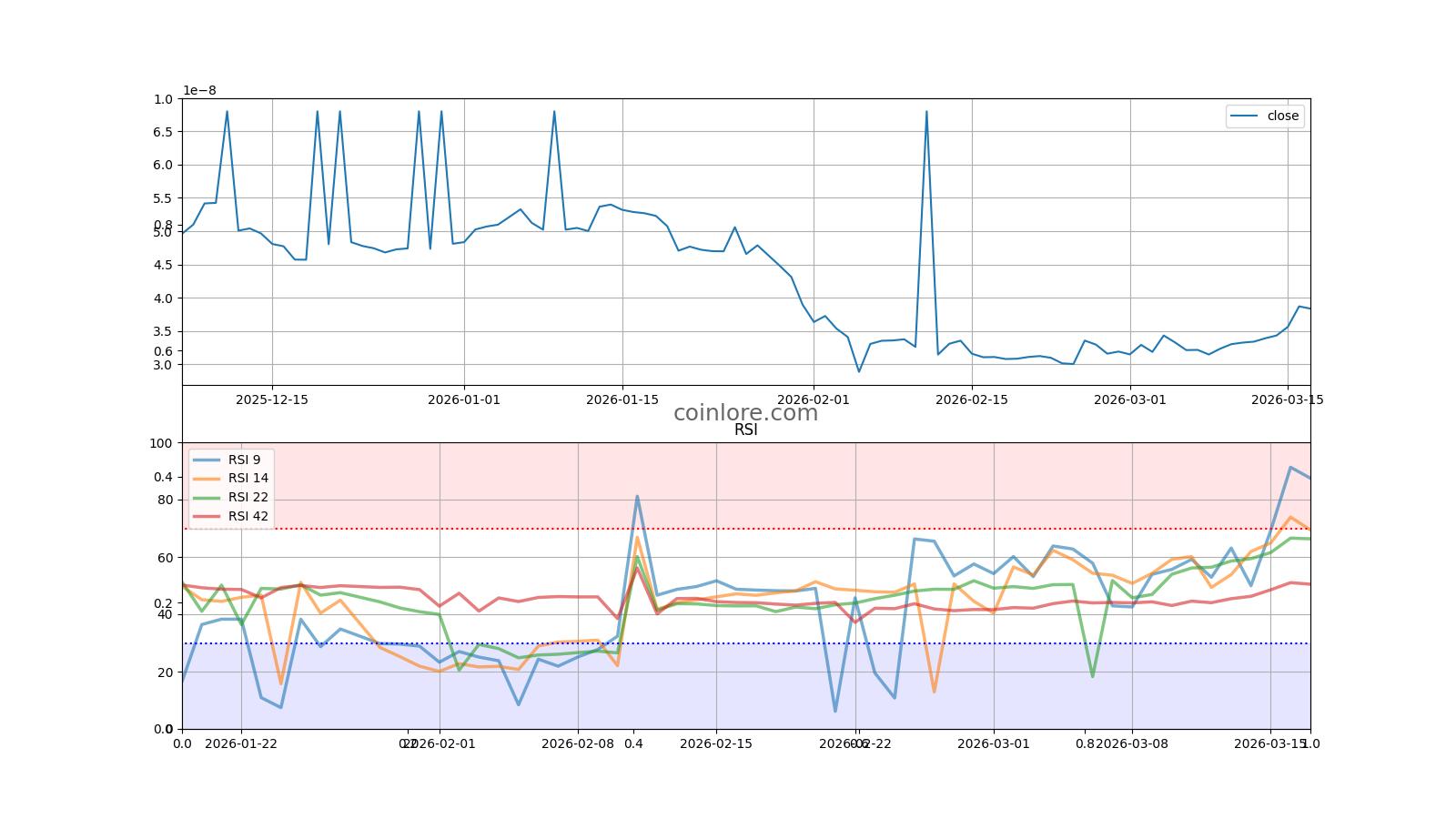 UFO Gaming RSI indicator