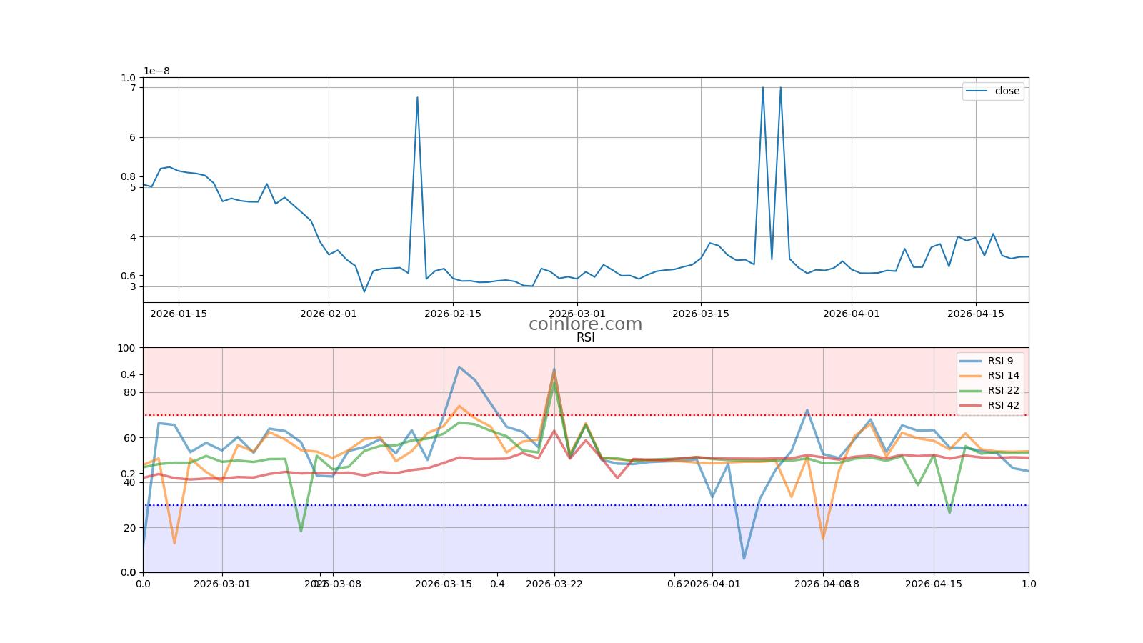 UFO Gaming RSI indicator