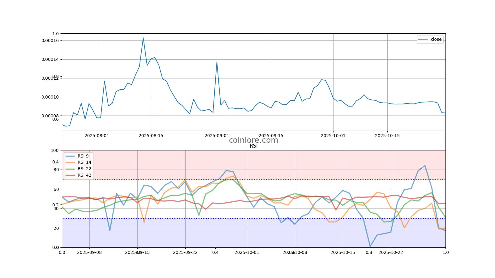 UFORIKA RSI indicator