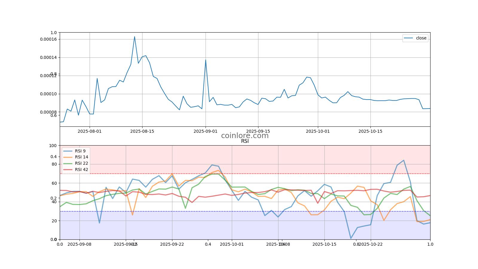 UFORIKA RSI indicator