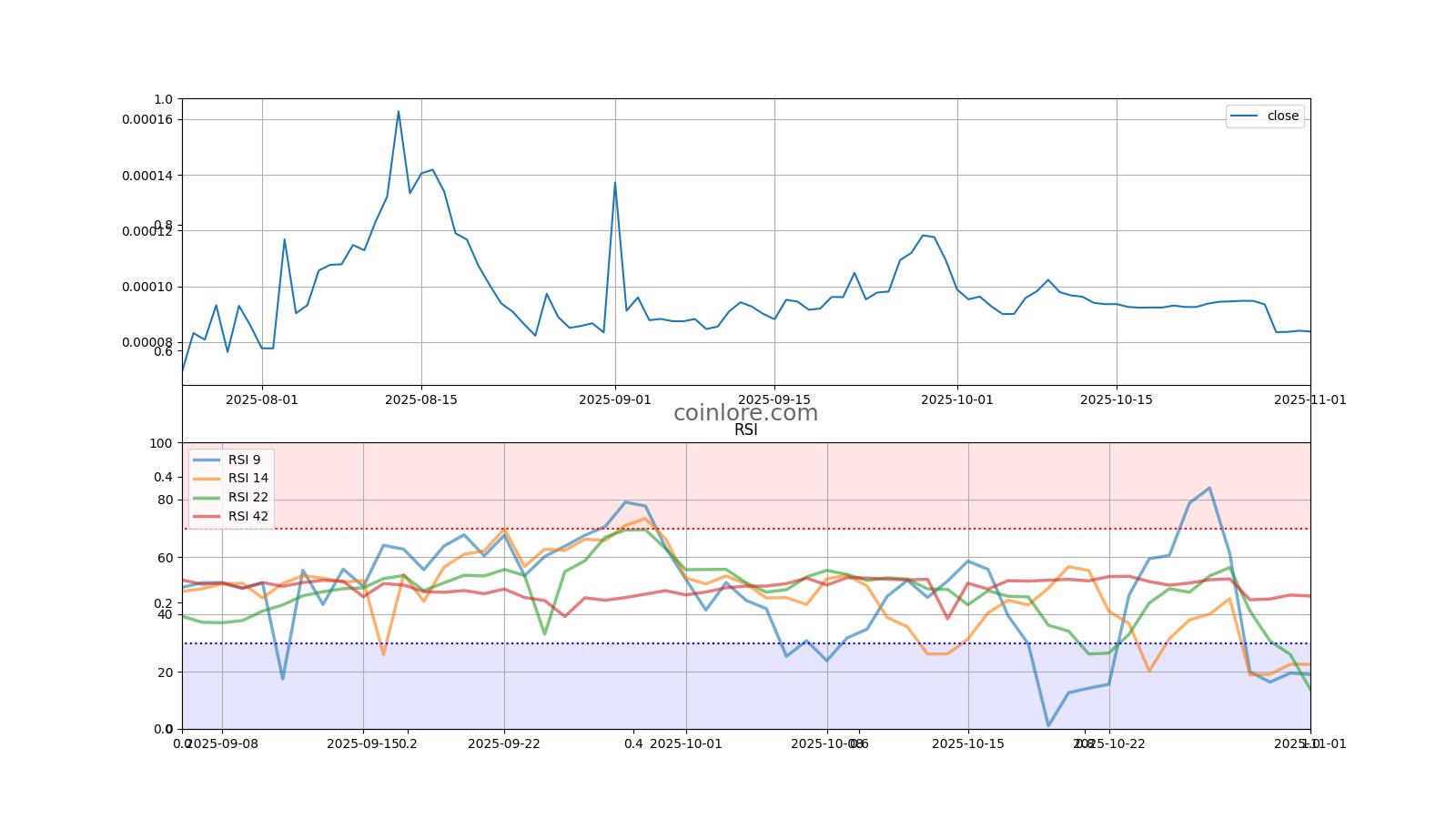 UFORIKA RSI indicator
