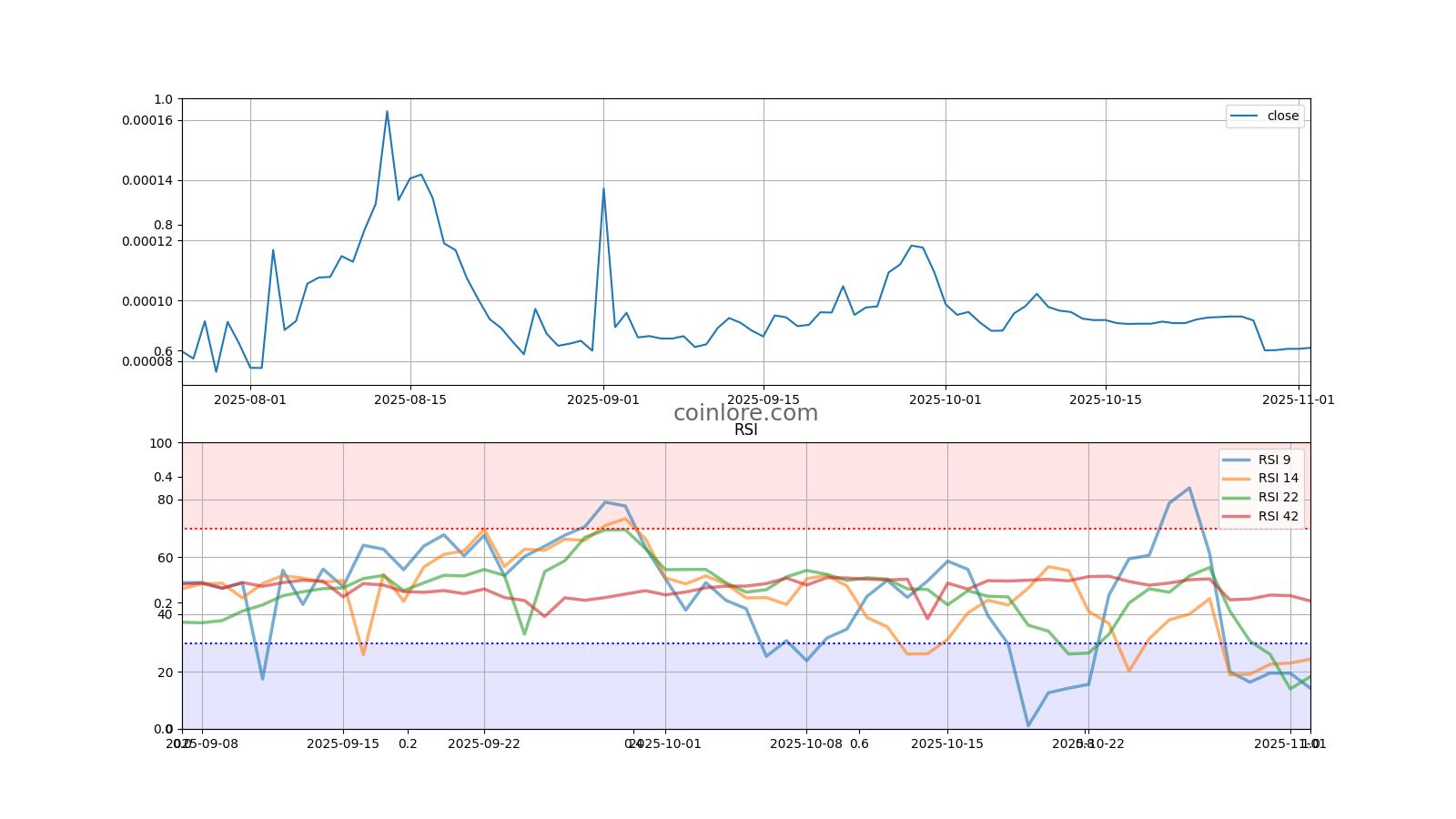 UFORIKA RSI indicator