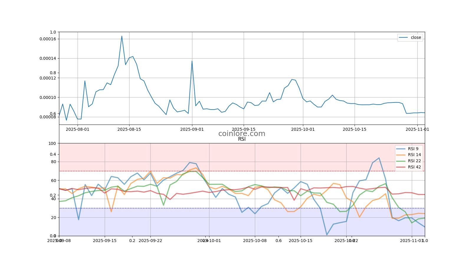 UFORIKA RSI indicator