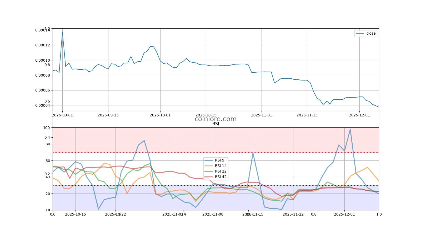 UFORIKA RSI indicator