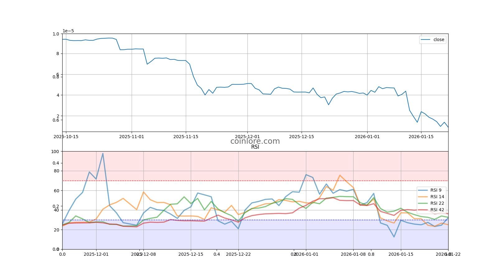 UFORIKA RSI indicator